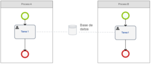 ¿Qué es BPMN y cómo puede ayudarte? - Softgrade