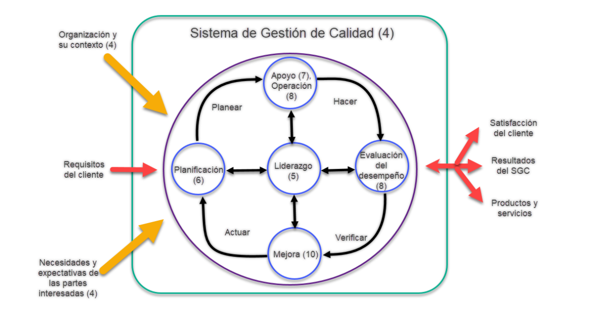 ¿Qué es ISO 9001? - Softgrade